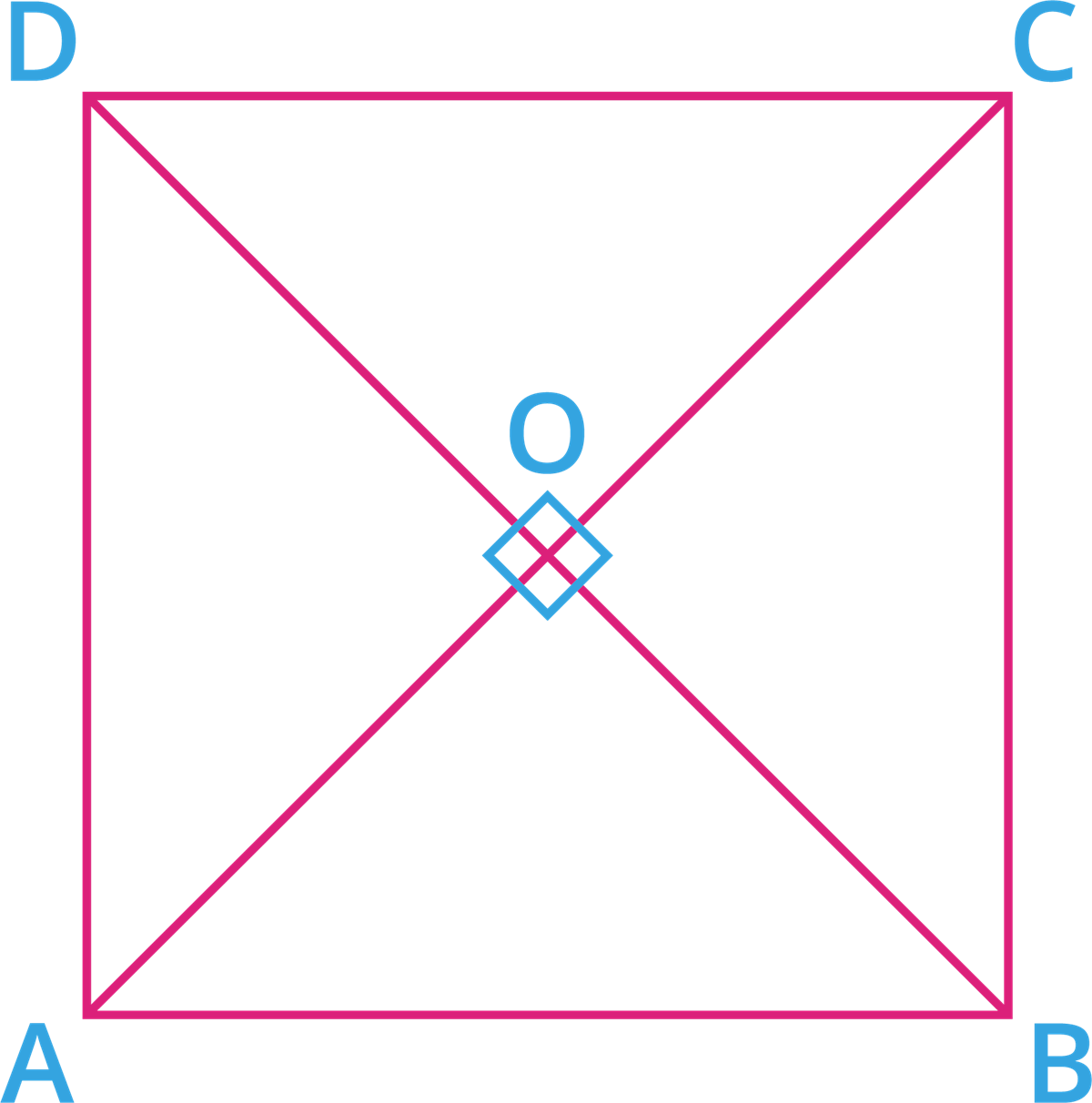 Property of a square — task. Maths CBSE Live product, Class 9 (2025-26).