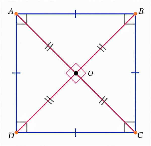Properties of Quadrilaterals — lesson. Maths CBSE Live product, Class 8 ...